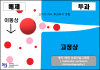 크로마토그래피 종류 및 특징 2 네이버 블로그